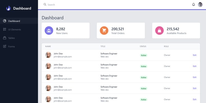 20 + Top Free Tailwind Admin Templates For Effortless Web Development