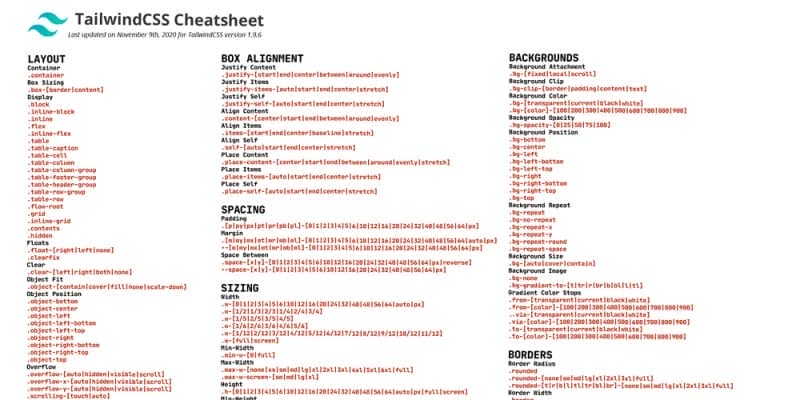 Here's A Fantastic Compilation Of PDF Cheat Sheets For Tailwind!