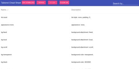 Here's A Fantastic Compilation Of PDF Cheat Sheets For Tailwind!