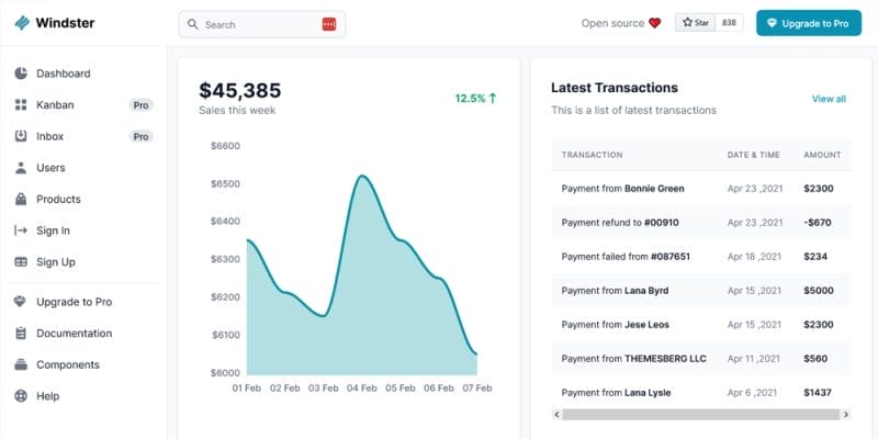 20 + Top Free Tailwind Admin Templates For Effortless Web Development