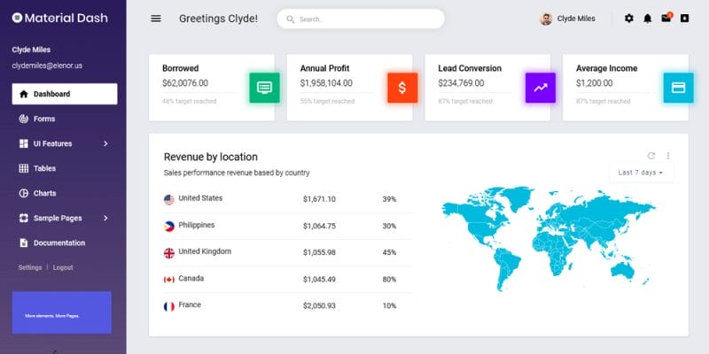 Stunning Material UI Free Templates To Elevate Your Website In 2024