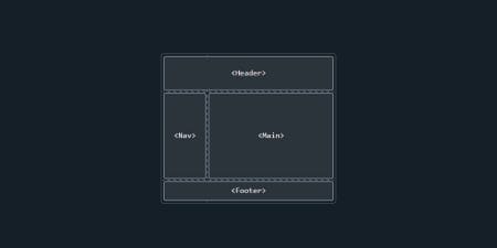 CSS Grid Tutorials For Beginners: Top Resources To Master Layouts