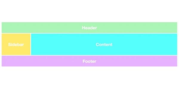 CSS Grid Tutorials For Beginners: Top Resources To Master Layouts
