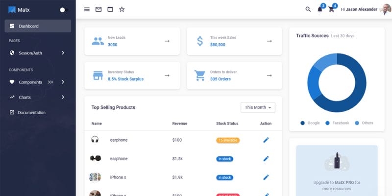 Elevate Your UI Design With Free Material UI React Dashboard Templates