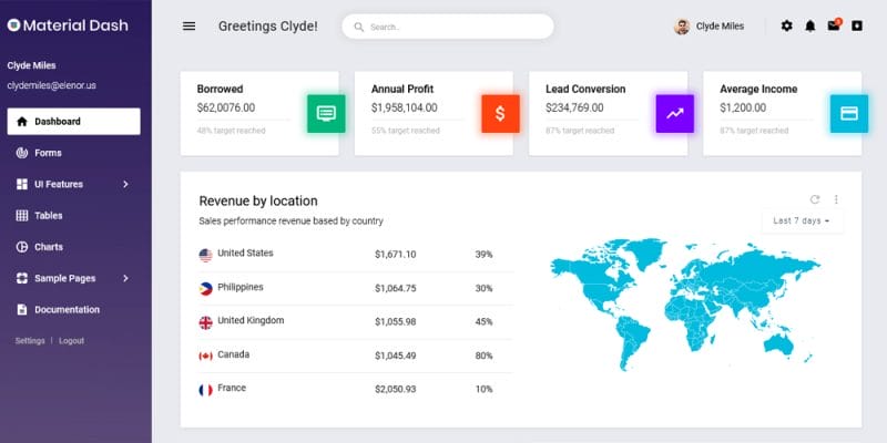 Elevate Your Ui Design With Free Material Ui React Dashboard Templates