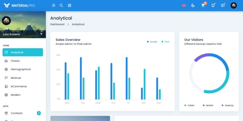 Elevate Your Ui Design With Free Material Ui React Dashboard Templates