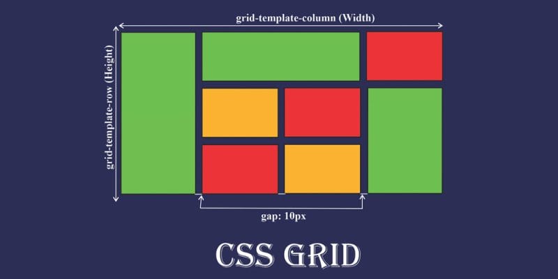 CSS Grid Tutorials For Beginners: Top Resources To Master Layouts CSS Grid Tutorials For Beginners: Top Resources To Master Layouts
