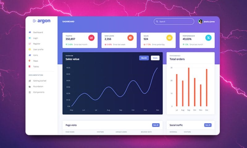 Best Free Figma Admin Dashboard Templates For Designers