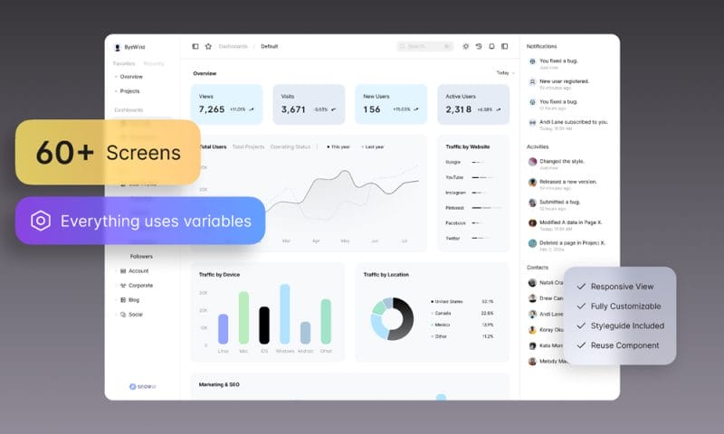 Best Free Figma Admin Dashboard Templates For Designers