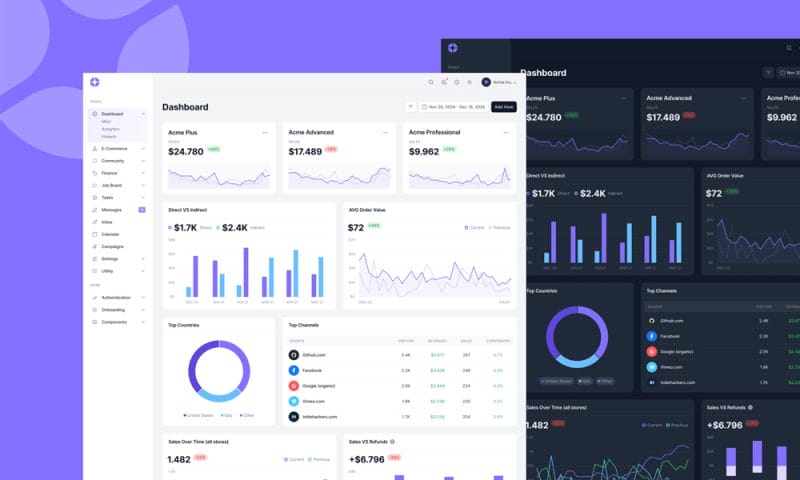 Best Free Figma Admin Dashboard Templates For Designers