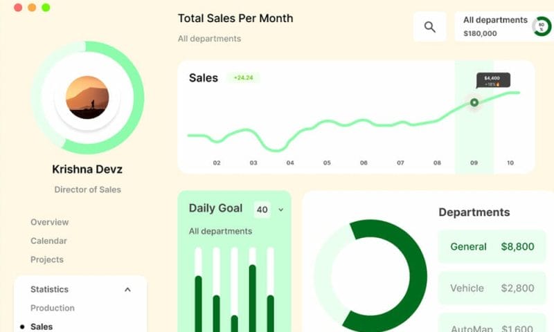 Best Free Figma Admin Dashboard Templates For Designers