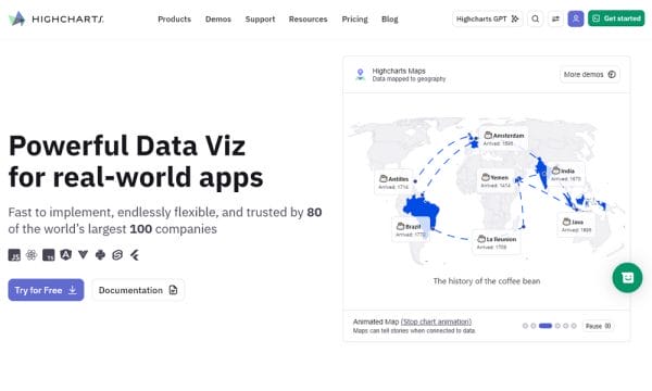 20 Best Data Visualization Libraries For Web In 2025