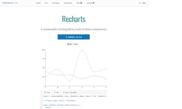 20 Best Data Visualization Libraries For Web In 2025